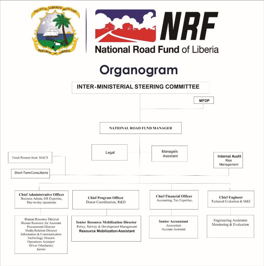 Departments – NRF
